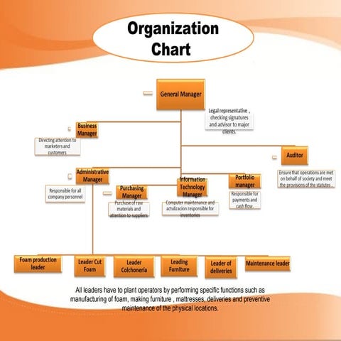 Solar decathlon europe 2012 organization chart sept 2012
