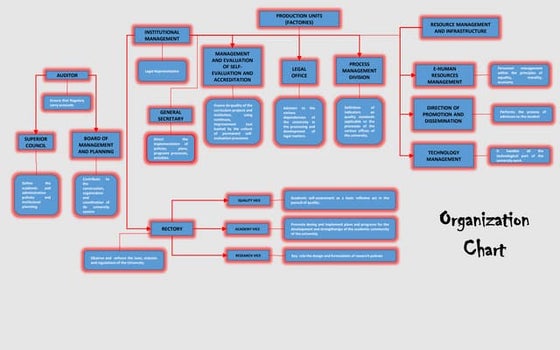 Organization Chart UMB | PPT