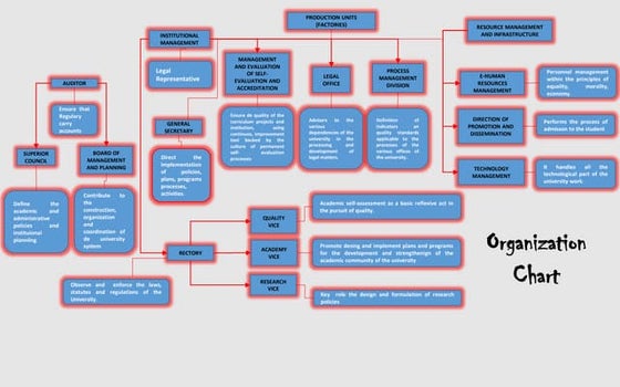 Drawing-a-pie-chart-information-presentation1 | PPT