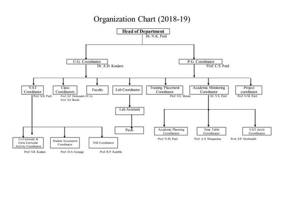 Ic aci memebership form | PDF