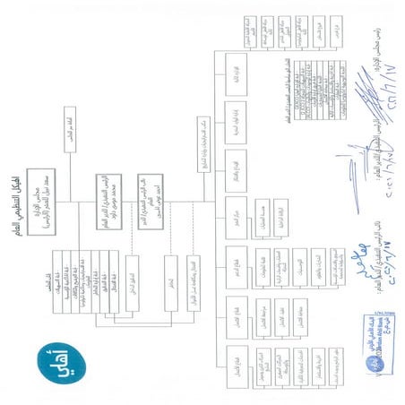 Organization chart | PDF