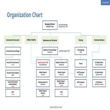 Organization Chart - April 2025 ggdiirpsnk | PPTX