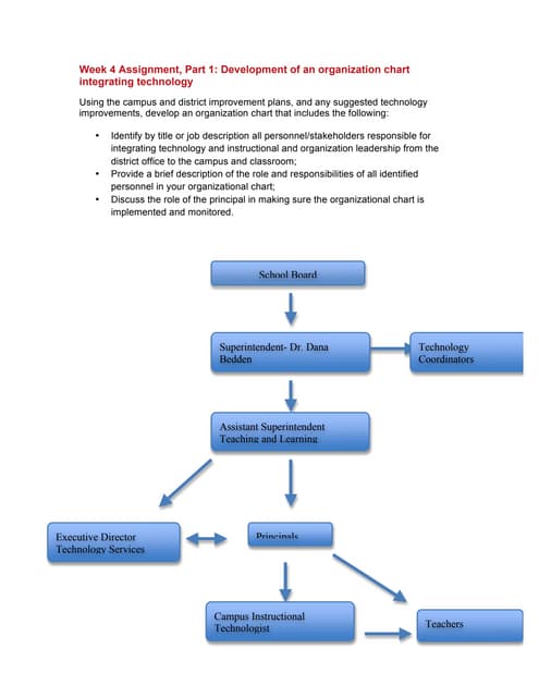 Mesquite isd organization chart and action plan | PDF | Professional ...
