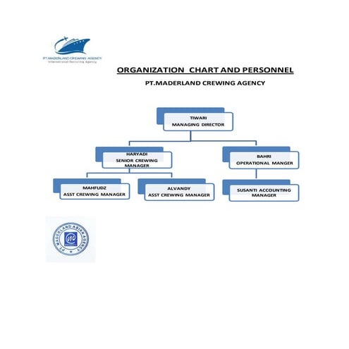 Organization chart and personnel | DOCX