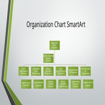 Organization Chart BT Organization Test Design.pptx