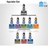 Organization Chart Powerpoint Presentation Slide Template | PPT