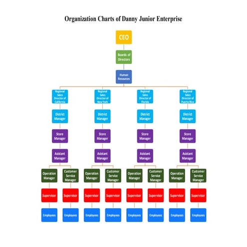 Organization chats | DOCX