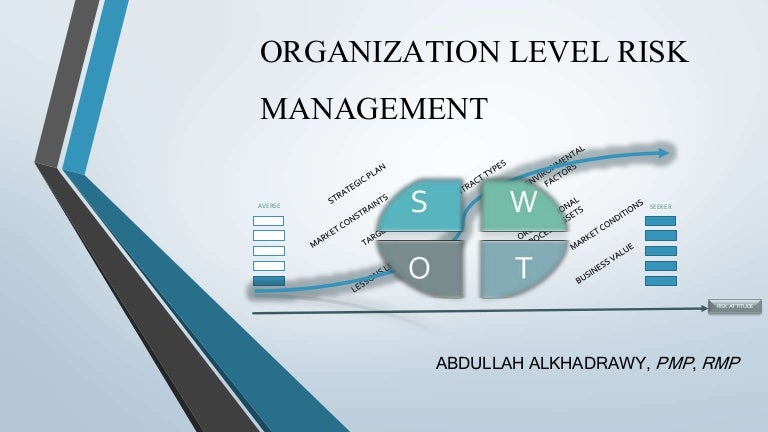 Organizational Risk Management