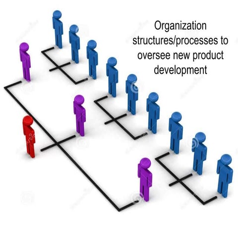 What organizational structures and processes do managers use to oversee ...