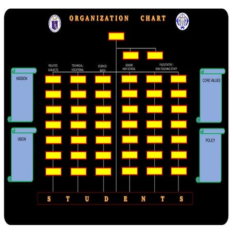 org chart design.docx