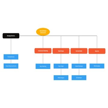 Org Chart Whiteboard in Yellow Red Basic Style.pdf