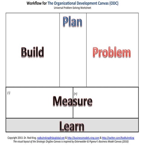 ORGANIZATIONAL DEVELOPMENT CANVAS (ODC) FOR GOOGLE'S BUSINESS MODEL AND ...