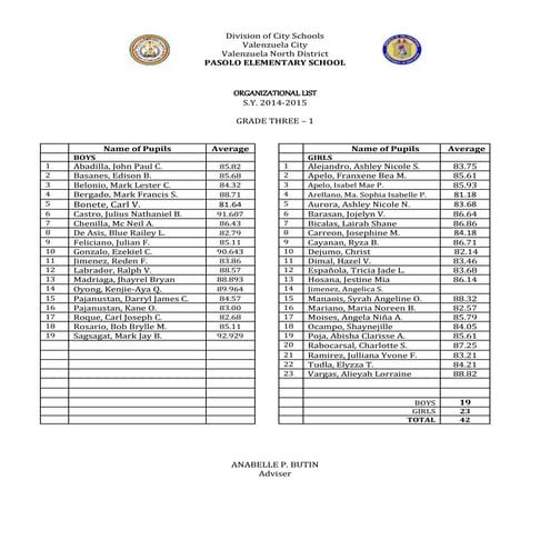 ROLL of SUCCESSFUL BOARD PASSERS 2014 BLEPP | PDF