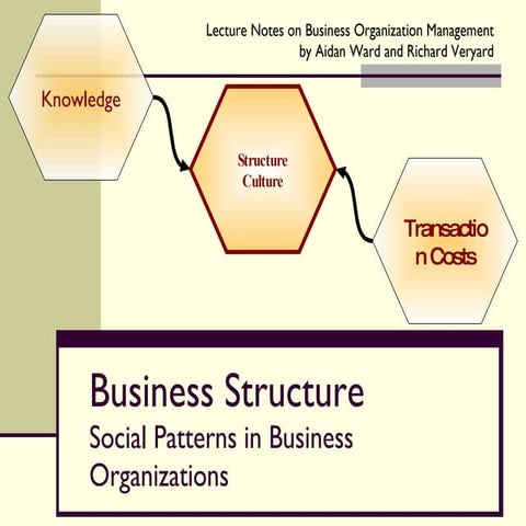 Business Structure | PPT