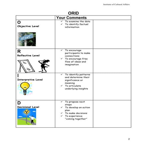 Model facylitacji ORID