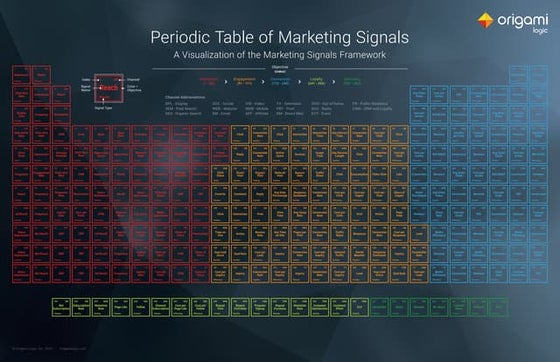 Salesforce Social Trends Study | PDF