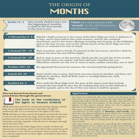 Hebrew Calendar 2014/15 - Origin of Months | PDF | Judaism | Religion ...