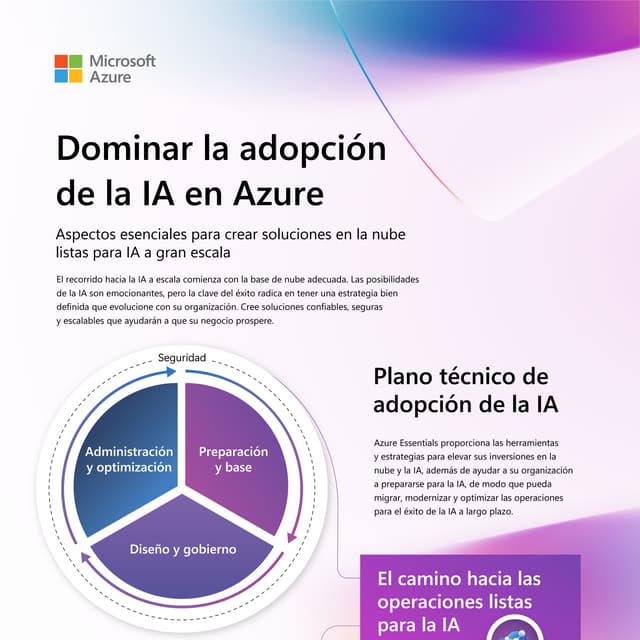 Dominar la adopción de la IA en Azure Aspectos esenciales para crear ...