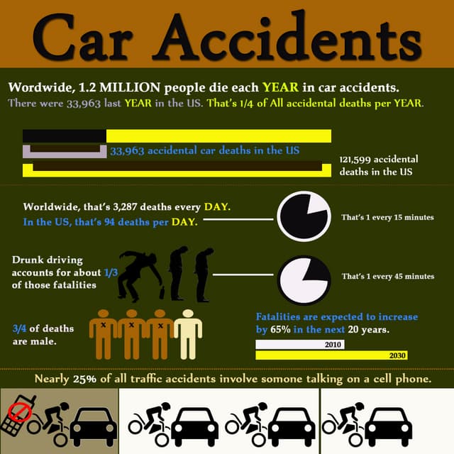 Infographic: Car Accidents | PDF