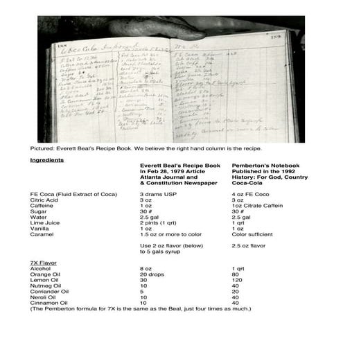 Original recipe coca-cola | PDF