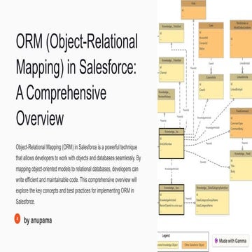 ORM-Object-Relational-Mapping-in-Salesforce-A-Comprehensive-Overview.pptx