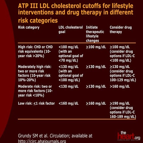 NCEP ATP III guidelines | PPT