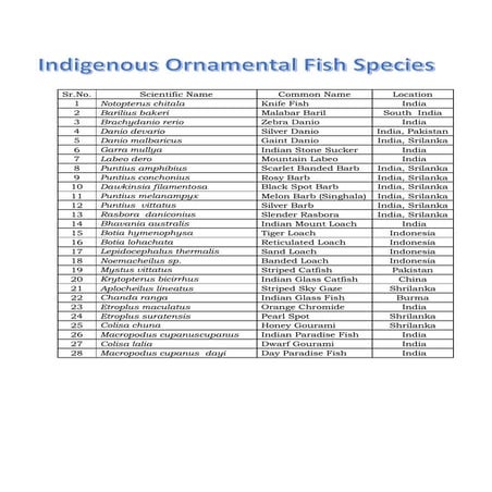 Ornamental Fish Species List | PDF