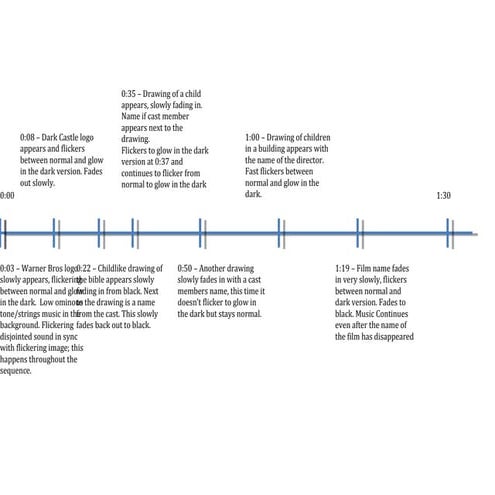 Orphan timeline | DOC