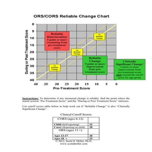 ORS Reliable Change Chart | PDF