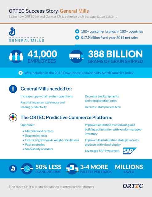 ORTEC Success Story: NuCO2 | PDF