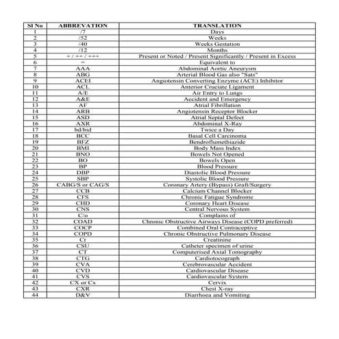 Abbreviation-List-for-Medical-Record-Documentation-.pdf