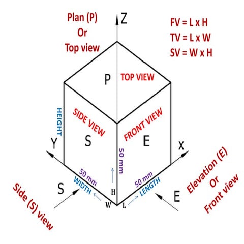 Orthographic Projections basic PPT Final.pptx