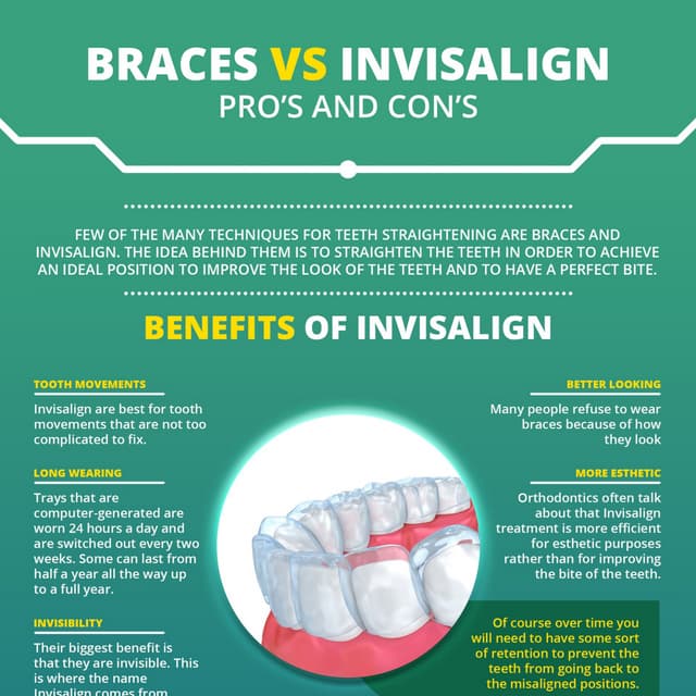 Pro's and Con's of Invisalign and Braces | PDF