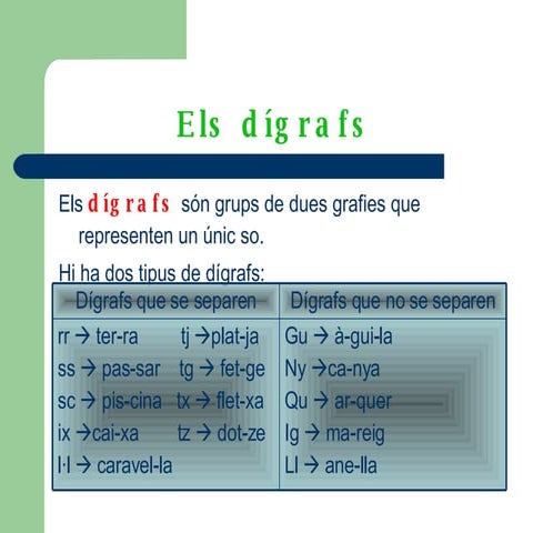 Dígrafs | PPT