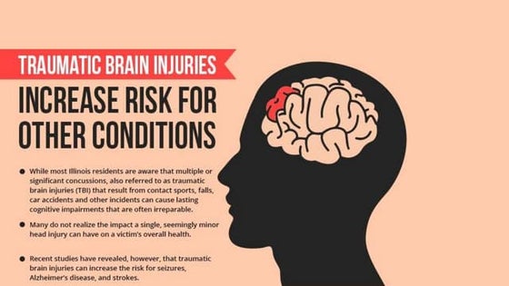 Traumatic Brain Injuries | PPT