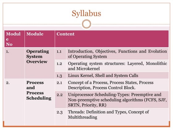 Architecture of Linux | PPT