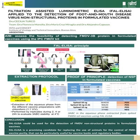 OS20 - Filtration assisted luminometric Elisa (fal-elisa) applied to ...