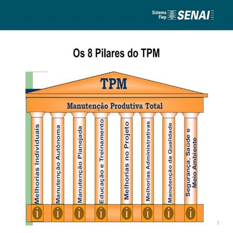 manutençao produtiva total tpm manafatura | PPT