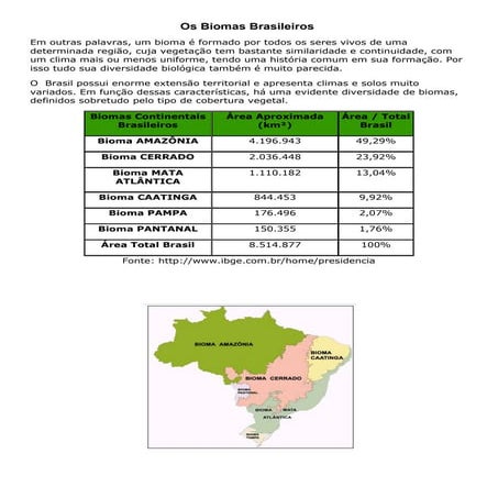 Os Biomas Brasileiros.docx