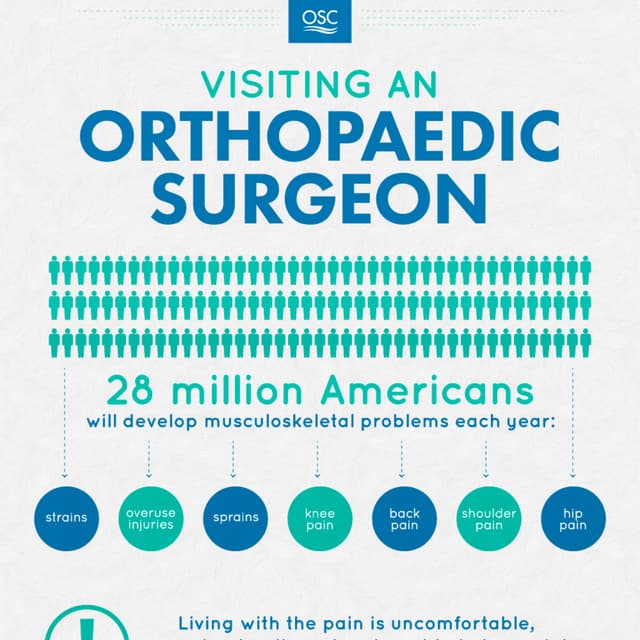 Visiting an Orthopedic Surgeon | PDF