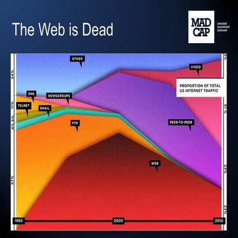 MediaMosa: Open Source Digital Asset Management | PPT
