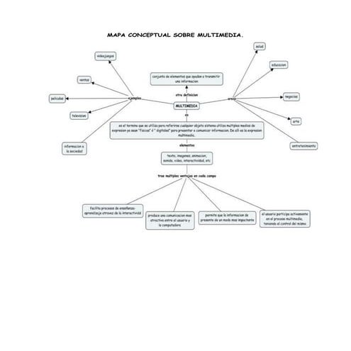 MAPA CONCEPTUAL DE MULTIMEDIA | DOCX