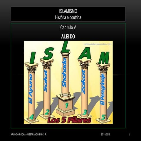 Os Cinco Pilares Do Islam Salat Slideshow: Los Cinco Pilares Del Islam