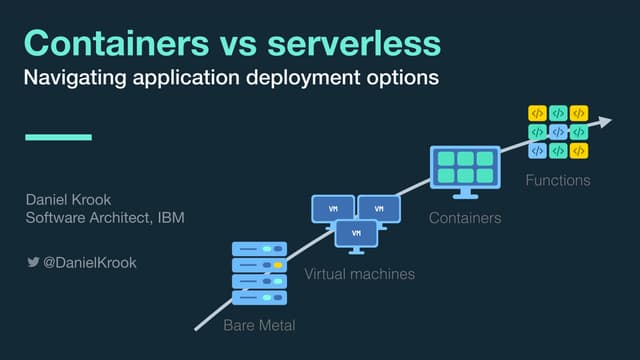 Containers Vs Serverless Navigating Application Deployment Options Ppt
