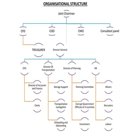 OS for cogn - Copy (1).pptx