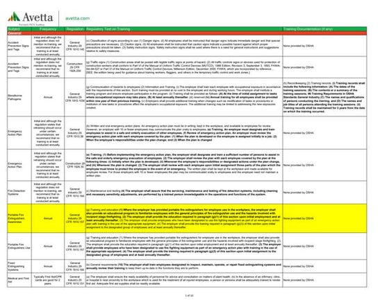 Abu Dhabi Occupational Safety And Health System Framework (OSHAD-SF ...