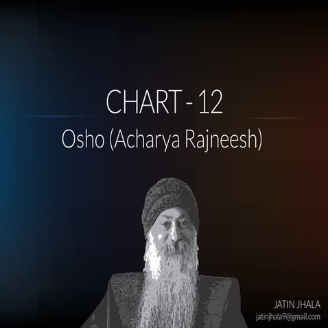Chart No 12 - Osho (Acharya Rajneesh) | PDF