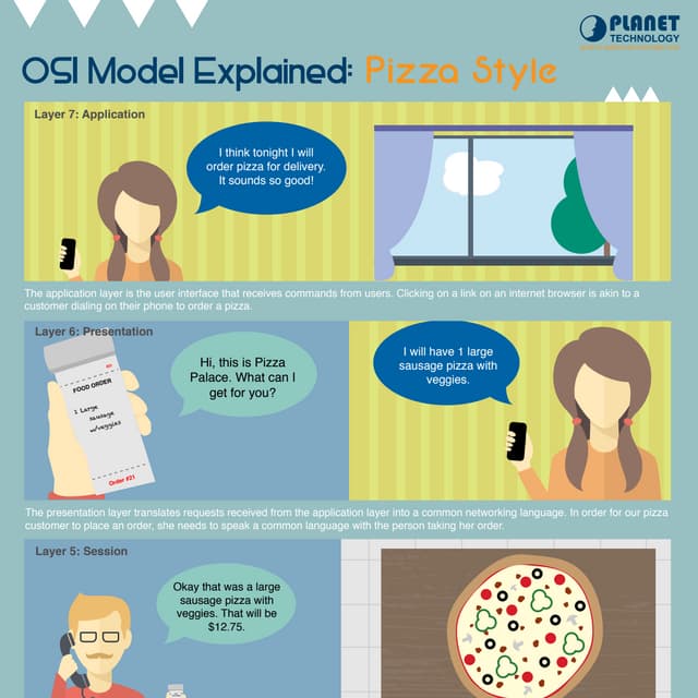OSI Model-info | PDF