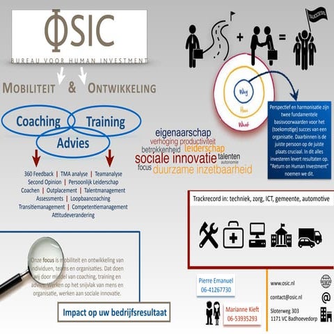 OSIC infografic | PDF