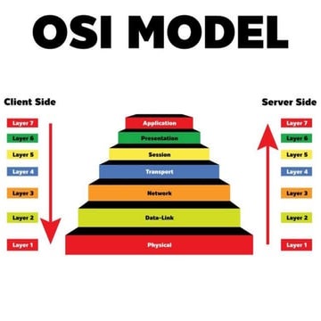 OSI layer which is discussed below in detail | PPTX
